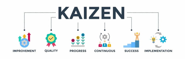 Embedding Kaizen into Your Lean Six Sigma Strategy for Success